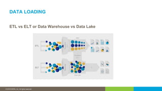 IDERA Live | Databases Don't Build and Populate Themselves | PPT