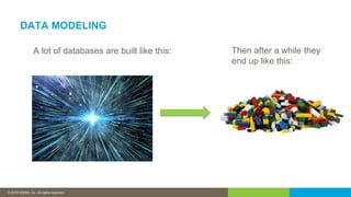 IDERA Live | Databases Don't Build and Populate Themselves | PPT