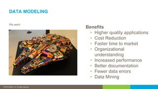 IDERA Live | Databases Don't Build and Populate Themselves | PPT