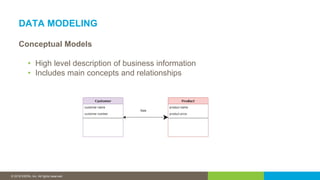 IDERA Live | Databases Don't Build and Populate Themselves | PPT