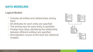 IDERA Live | Databases Don't Build and Populate Themselves | PPT