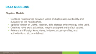 IDERA Live | Databases Don't Build and Populate Themselves | PPT