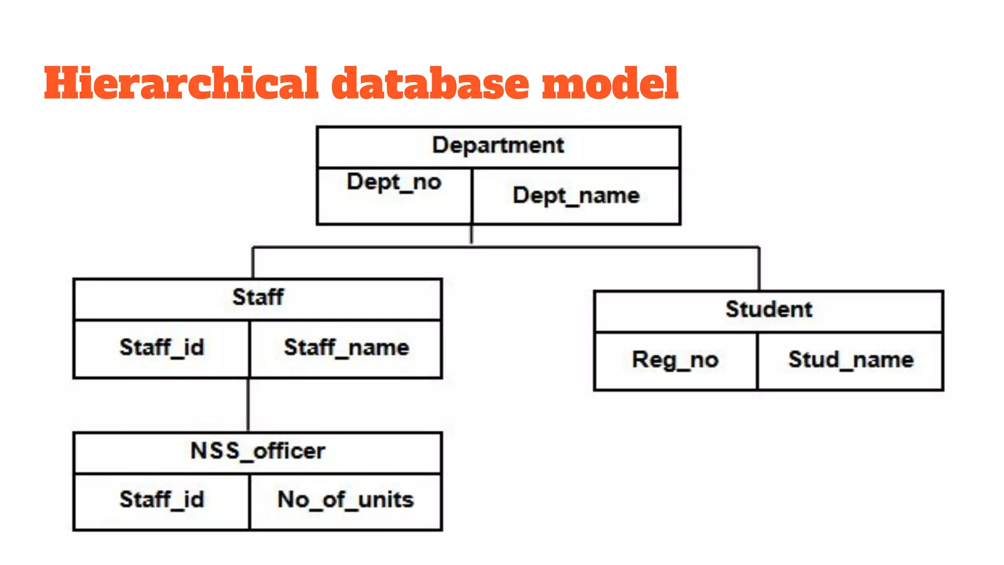 Database Models.pdf