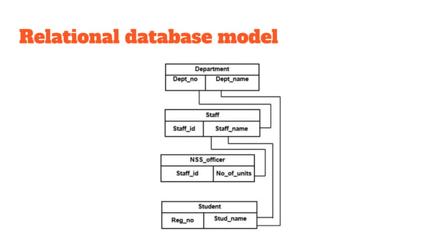 Database Models.pdf