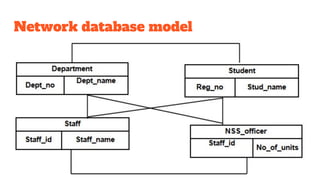 Database Models.pdf