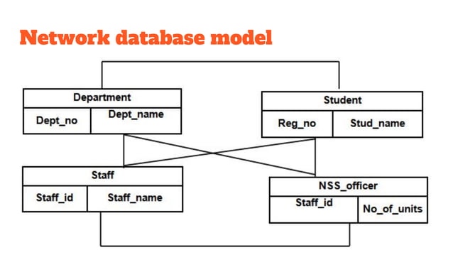 Database Models.pdf