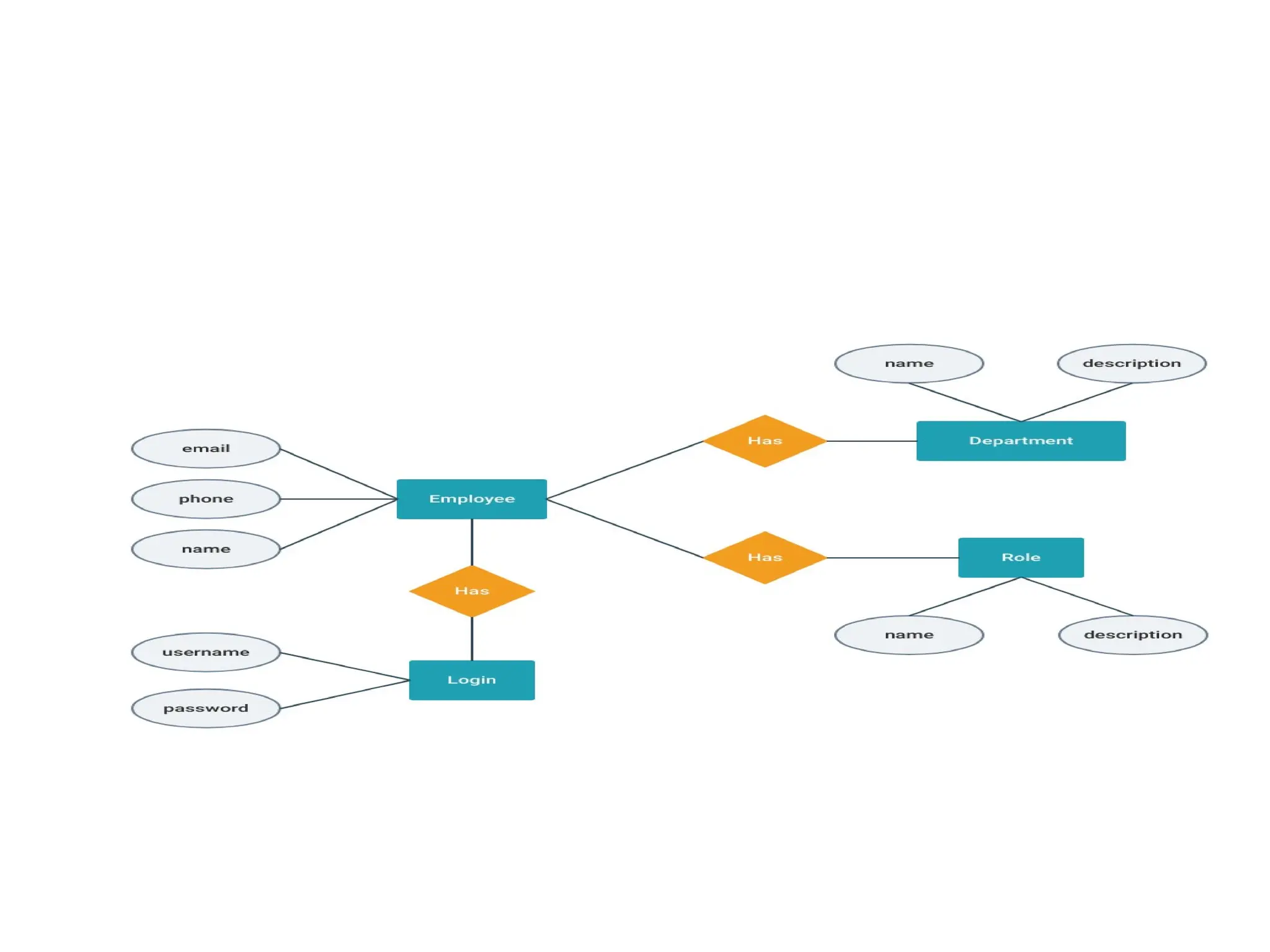 Relational Database management Models-MCA.pptx