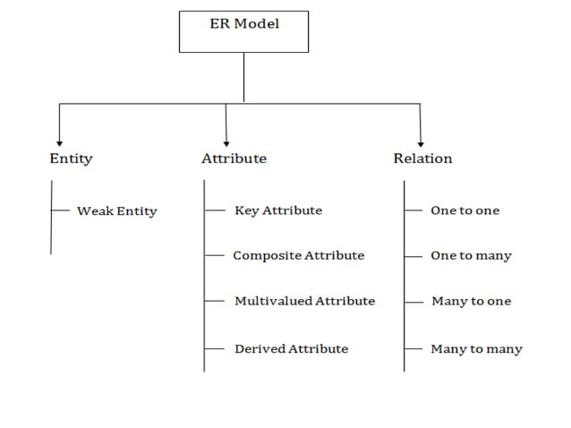 Relational Database management Models-MCA.pptx