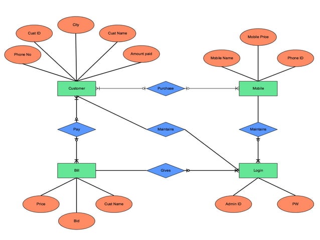 Relational Database management Models-MCA.pptx