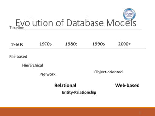 Database models unit 1 part 2 | PPT