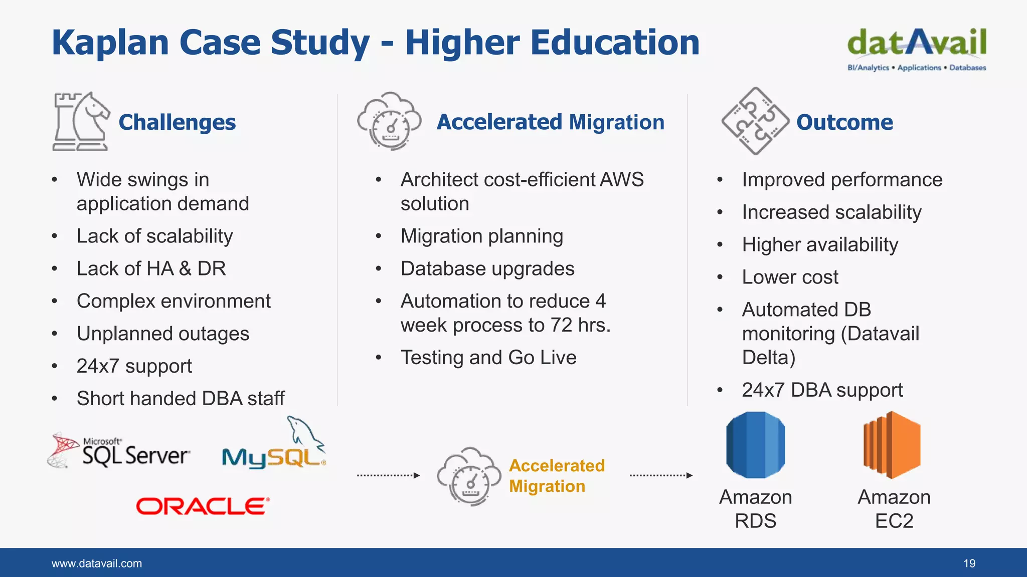 Journey to the Cloud: Database Modernization Best Practices | PPT