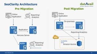 Journey to the Cloud: Database Modernization Best Practices | PPT