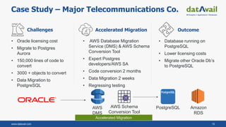 Journey to the Cloud: Database Modernization Best Practices | PPT