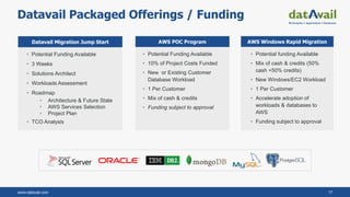 Journey to the Cloud: Database Modernization Best Practices | PPT
