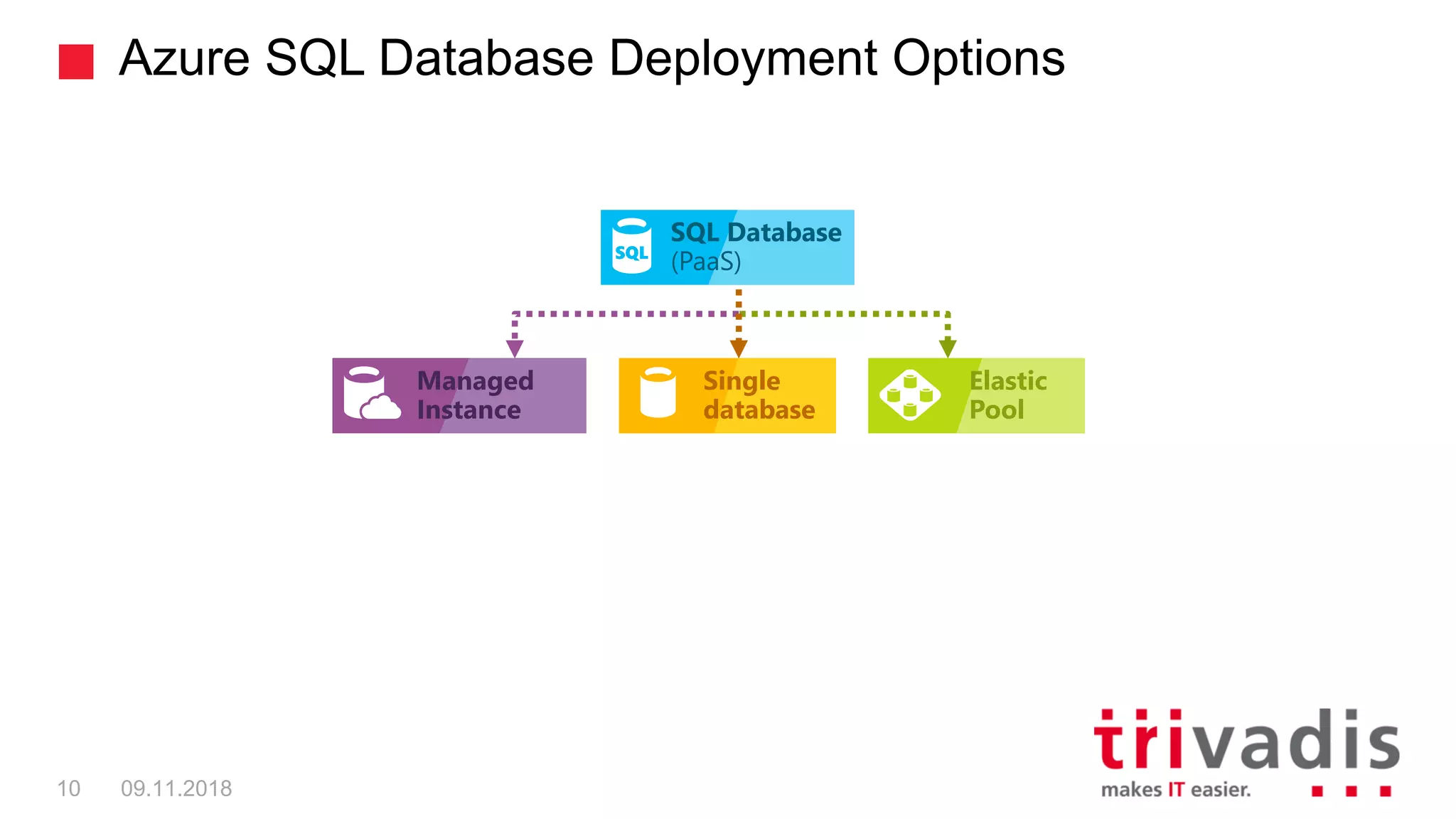 Database Modernization | PDF