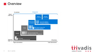 Database Modernization | PDF