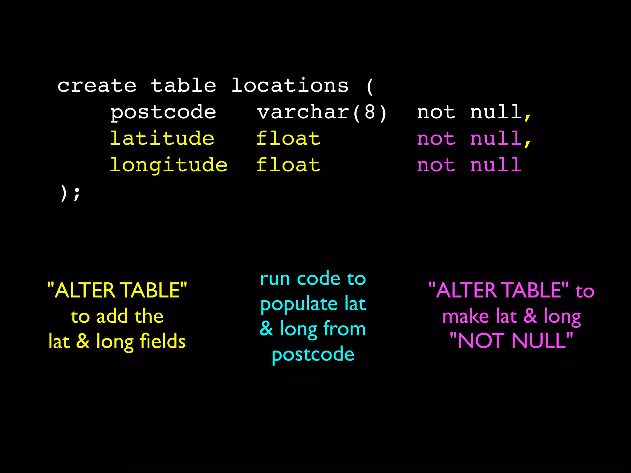 Elegant Database Modifications | PDF