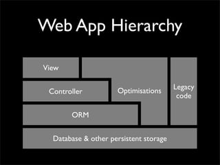 Elegant Database Modifications | PDF