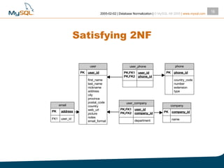 Database normalisation | PPT