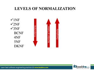 Database normalisation | PPT