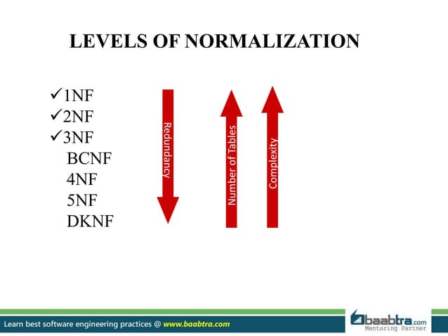 Database normalisation | PPT
