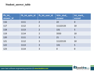 Database normalisation | PPTX