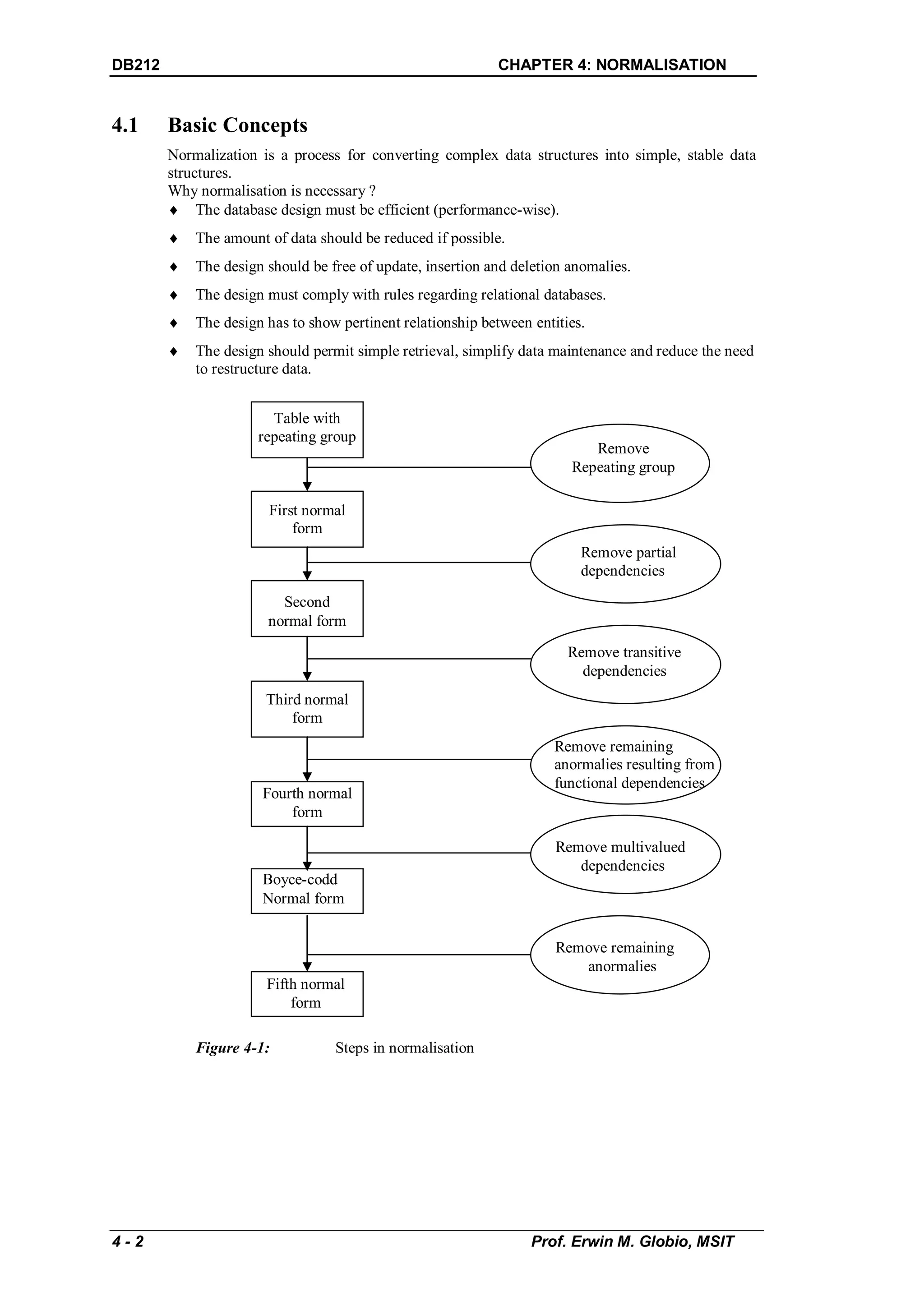 Database Normalization | PDF