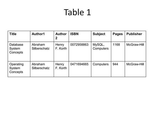 Database normalization | PPTX | Databases | Computer Software and Applications