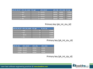 Database normalization | PPT