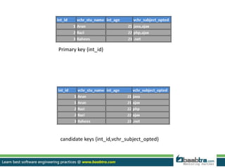 Database normalization | PPT