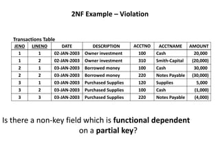 Database normalization | PPTX