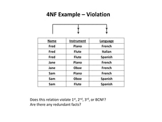 Database normalization | PPTX