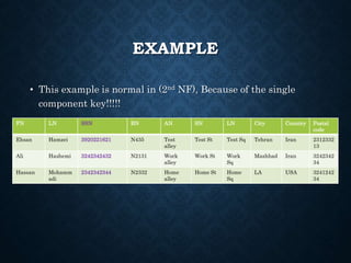 Database Normalization | PPTX