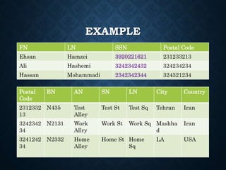 Database Normalization | PPTX