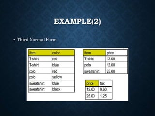 Database Normalization | PPTX