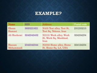 Database Normalization | PPTX