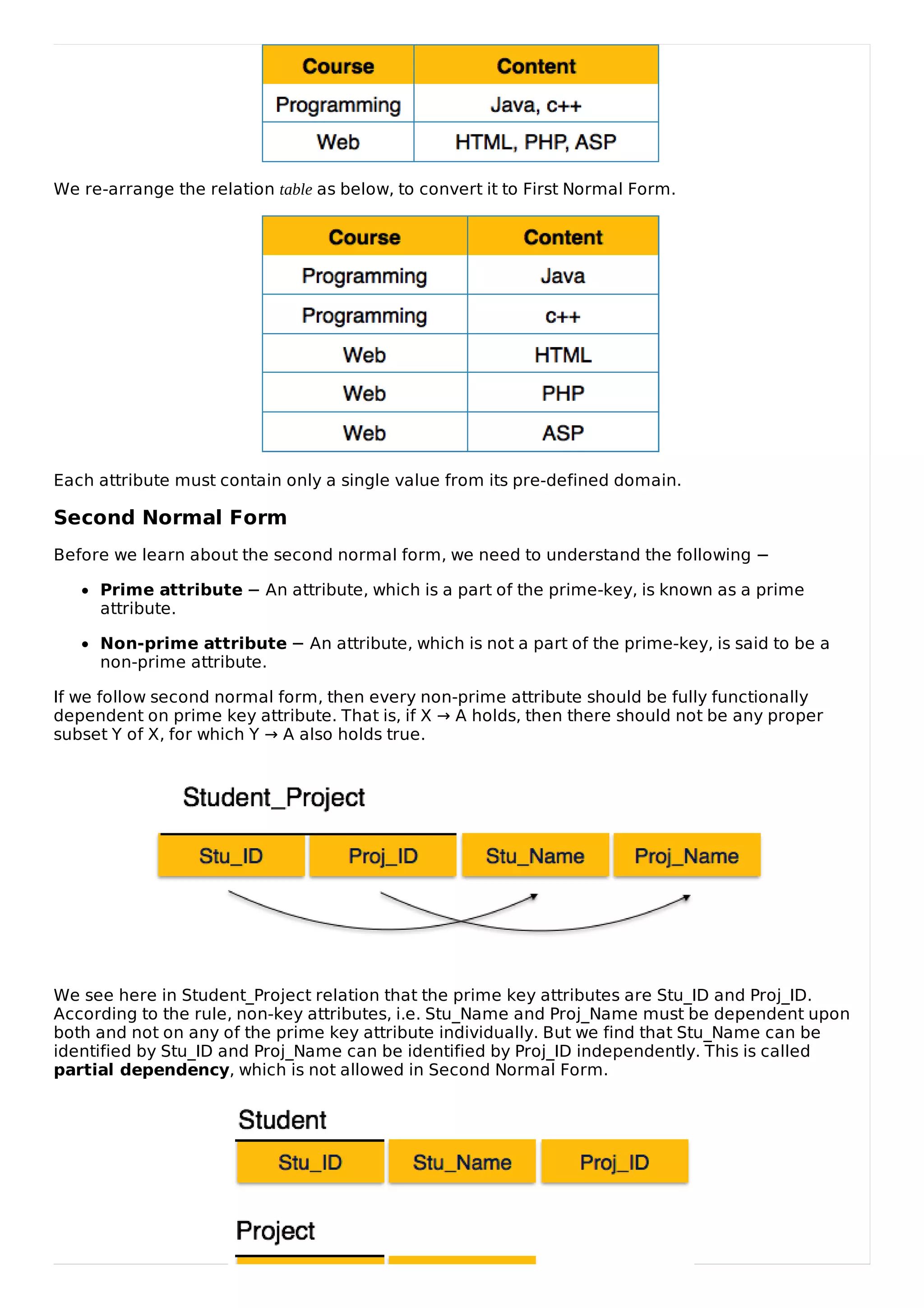 Database normalization | PDF