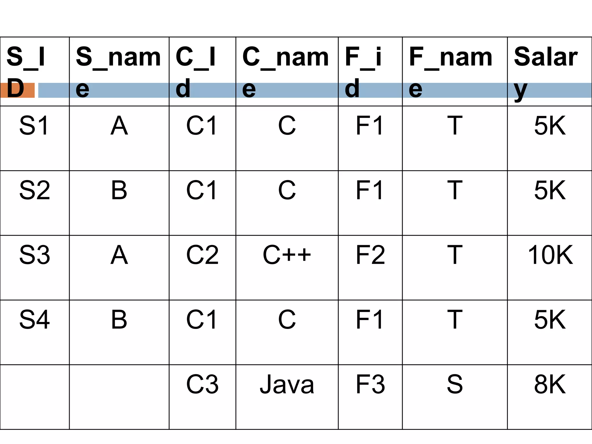 Database Normalization Ppt