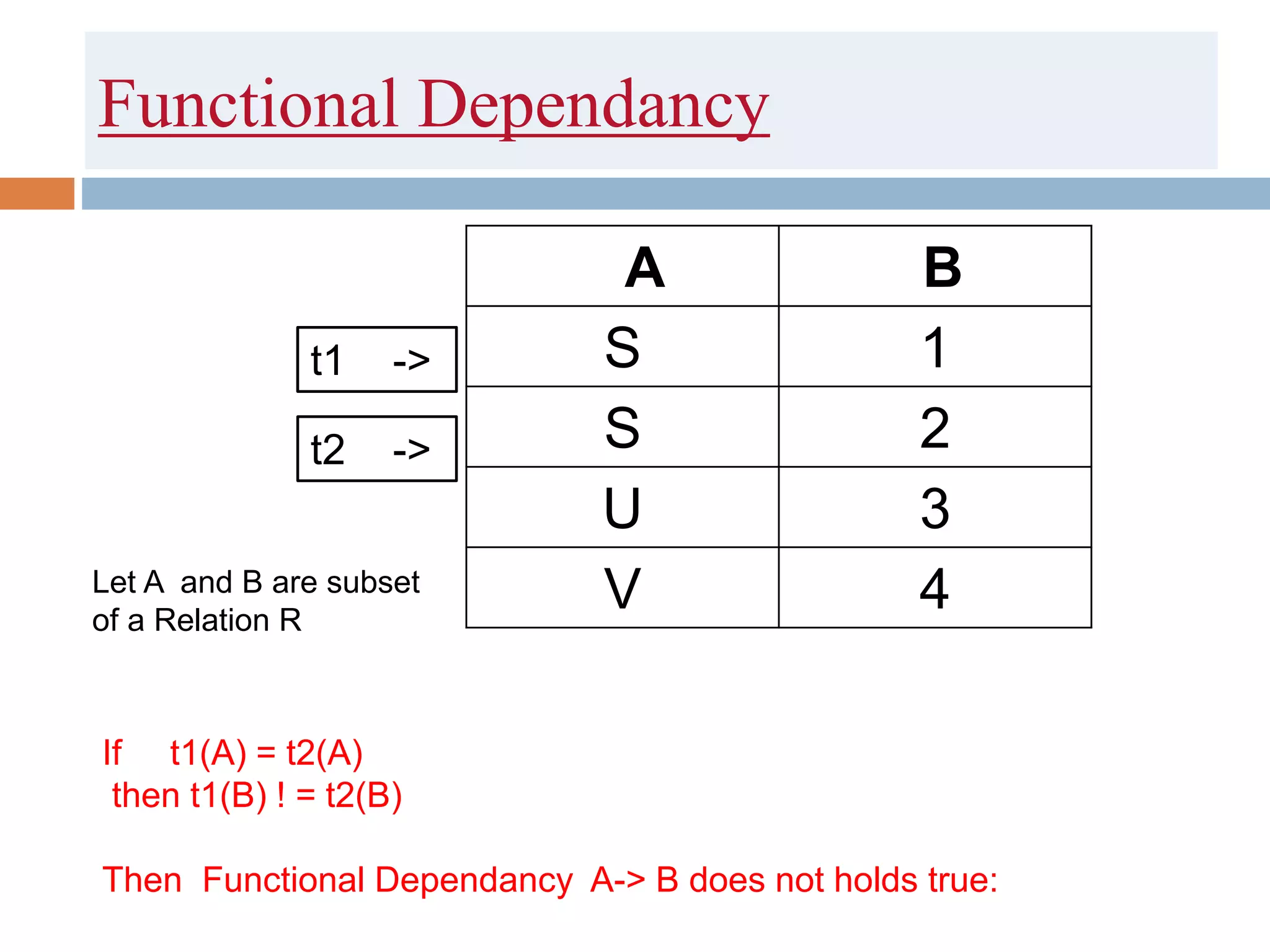 Database Normalization Ppt