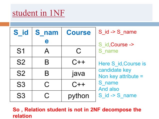 Database normalization | PPT