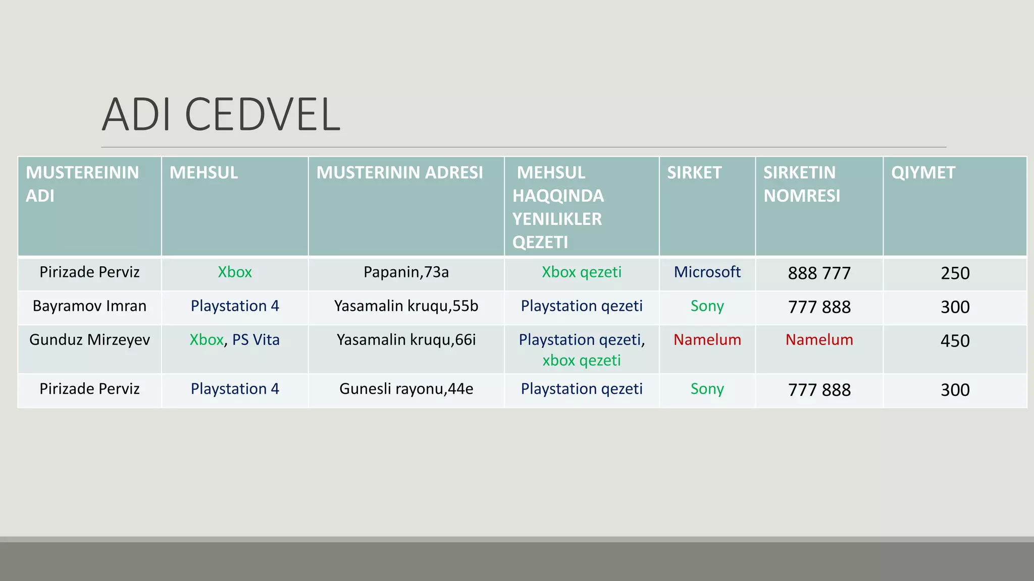 Database Normalization Ppt