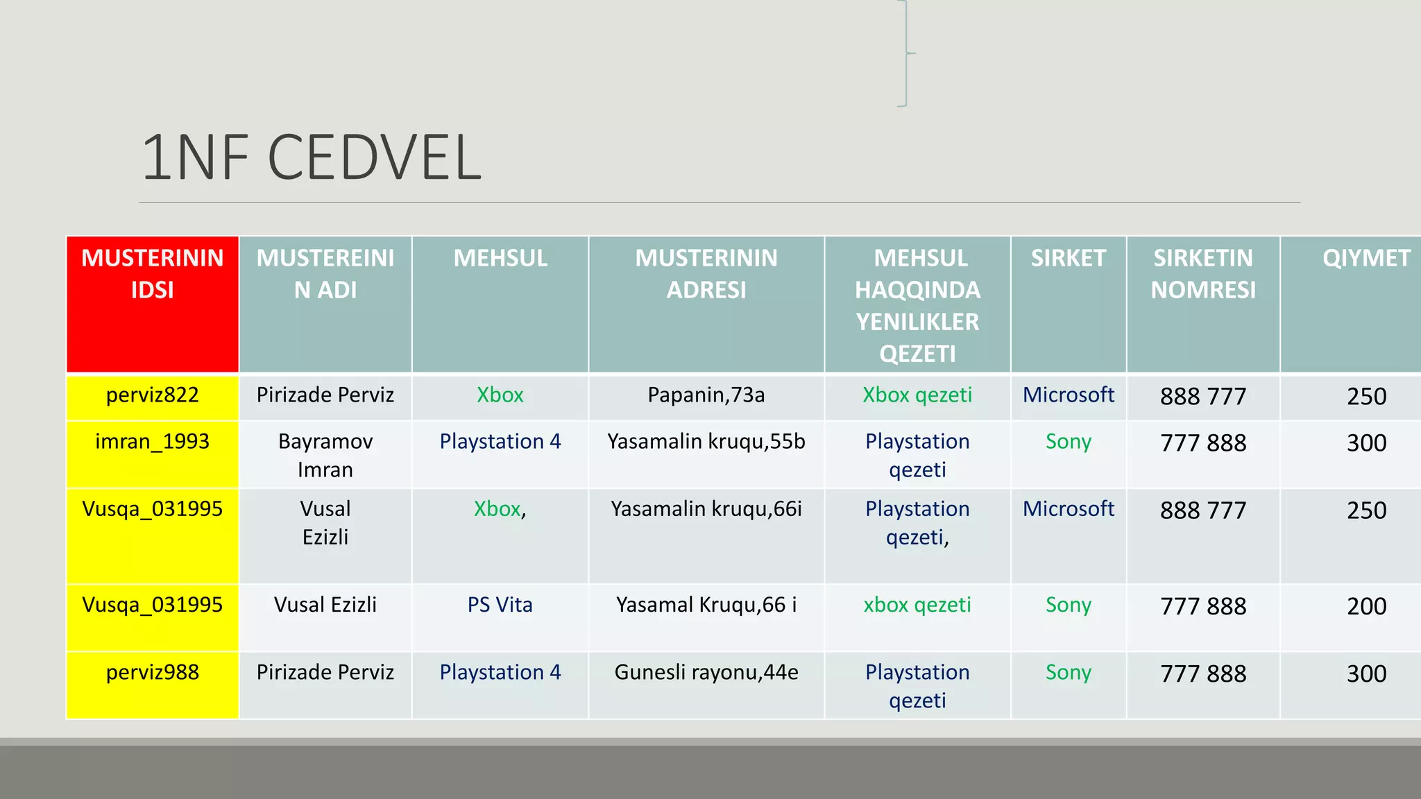 Database Normalization Ppt