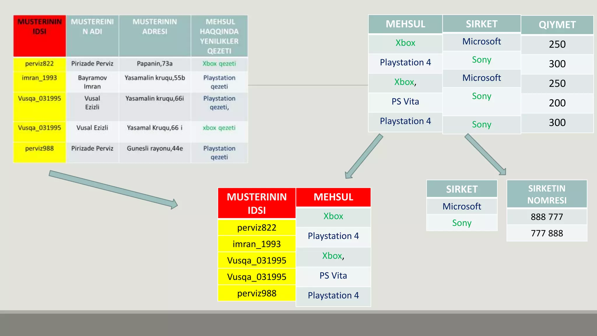 Database Normalization Ppt