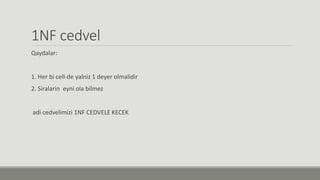 Database normalization | PPT