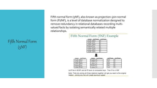 Database Normalization.pptx