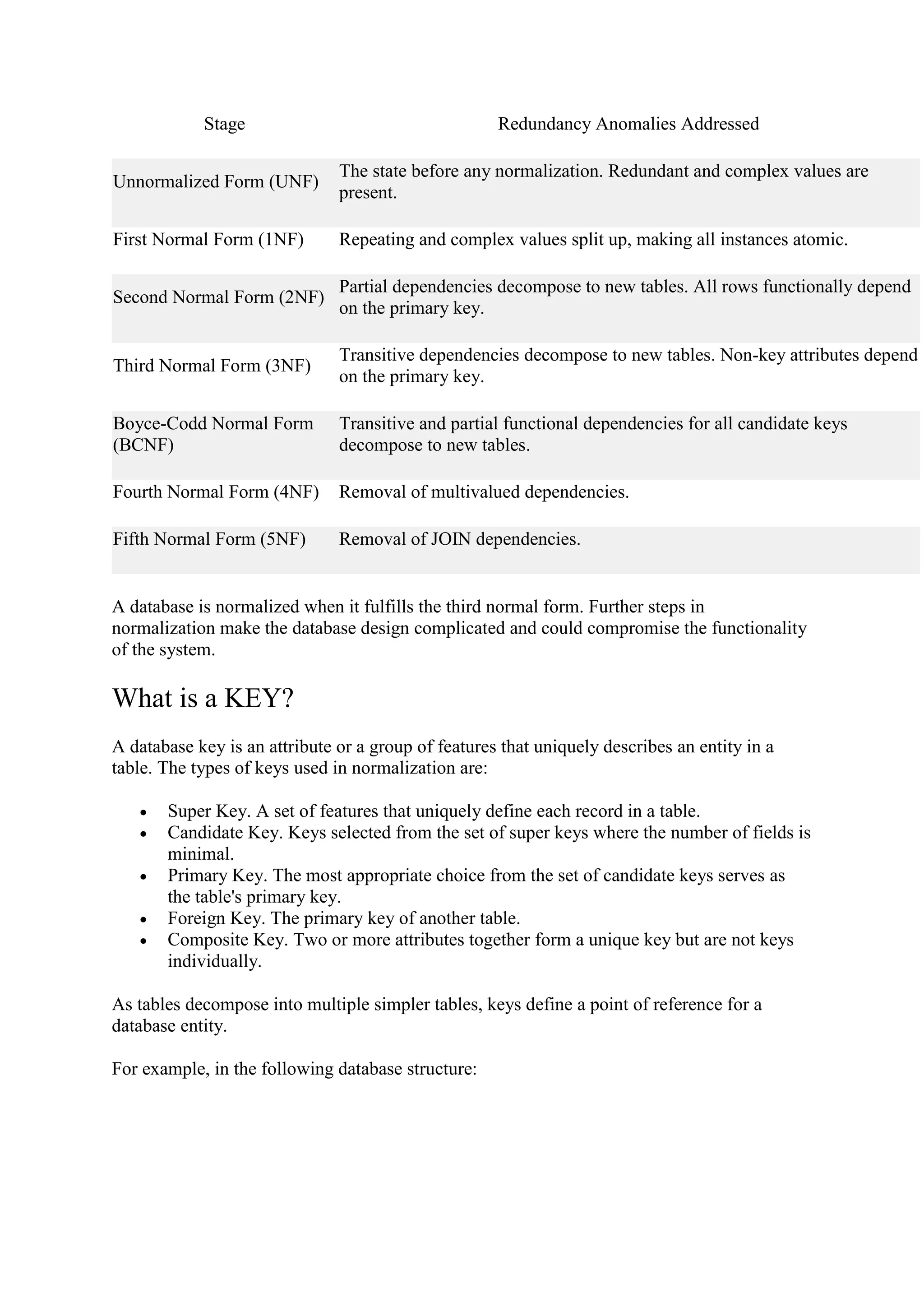 Database Normalization Docx
