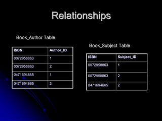 Database Normalization.pptx