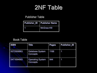 Database Normalization.pptx