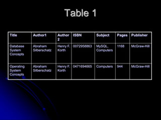 Database Normalization.pptx