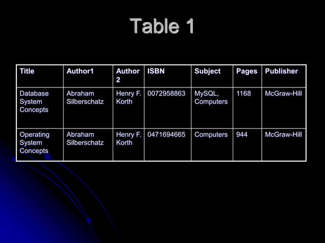 Database Normalization.pptx